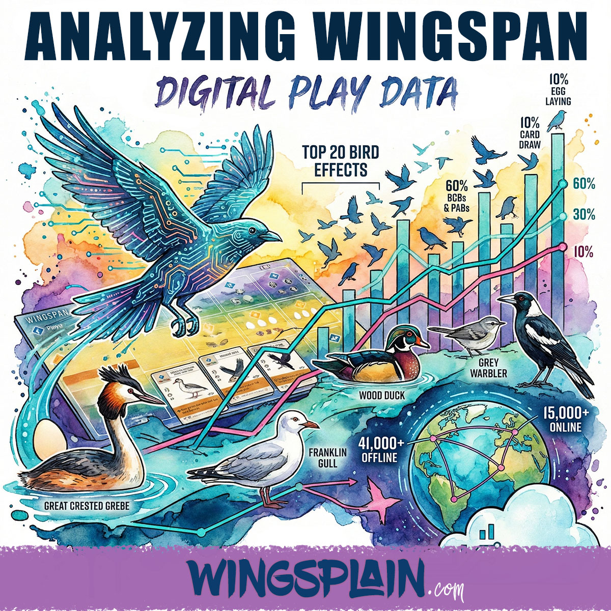 Wingspan Expansions • Wingsplain