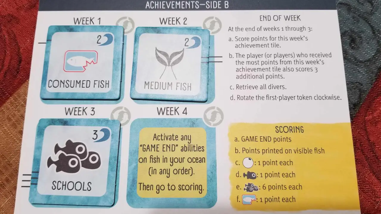 Finspan Board Game Review: Fish Frenzy! • Wingsplain